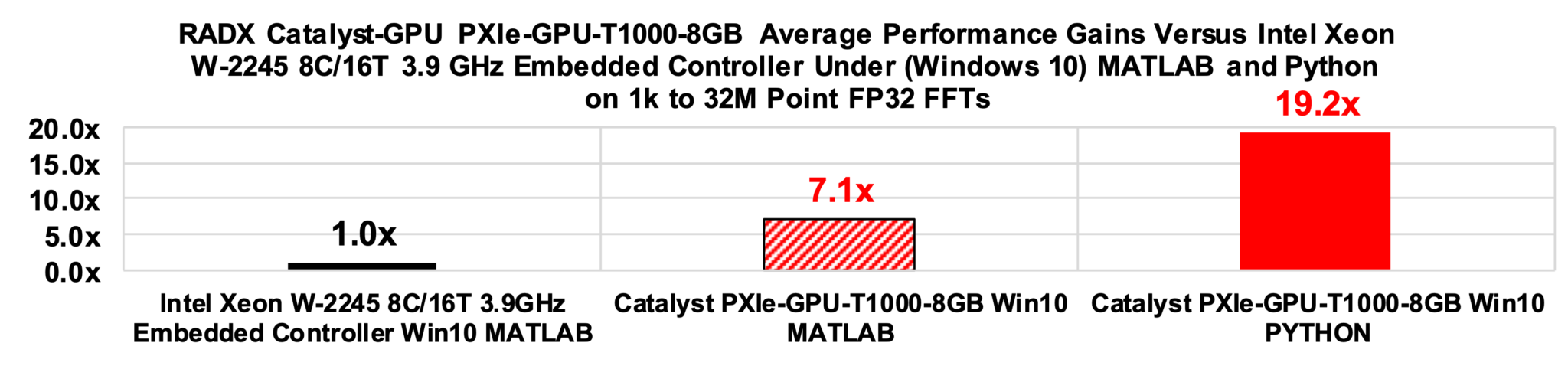Catalyst-GPU | PXI GPU | PXIe GPU | CPCI GPU | CPCIe GPU - RADX ...